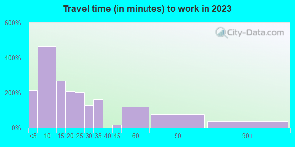 34429 Zip Code (Crystal River, Florida) Profile - homes, apartments ...