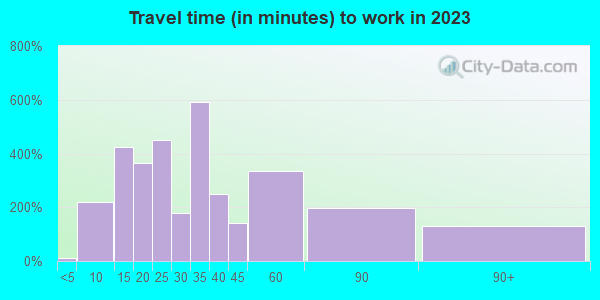 34434 Zip Code (Citrus Springs, Florida) Profile - homes, apartments ...