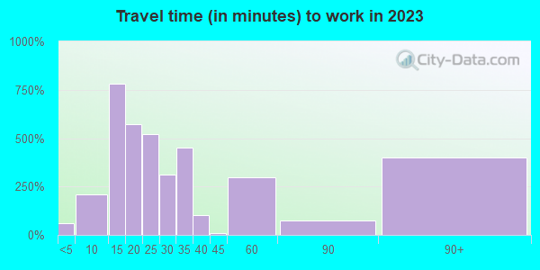 34461 Zip Code (Lecanto, Florida) Profile - homes, apartments, schools ...