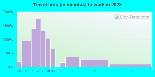 34470 Zip Code (Ocala, Florida) Profile - homes, apartments, schools ...