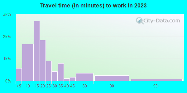 34471 Zip Code (Ocala, Florida) Profile - homes, apartments, schools ...