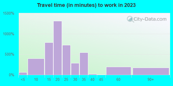 34475 Zip Code (Ocala, Florida) Profile - homes, apartments, schools ...
