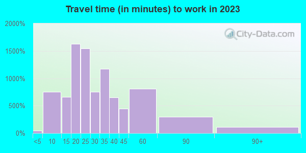 34476 Zip Code (Florida) Profile - homes, apartments, schools ...