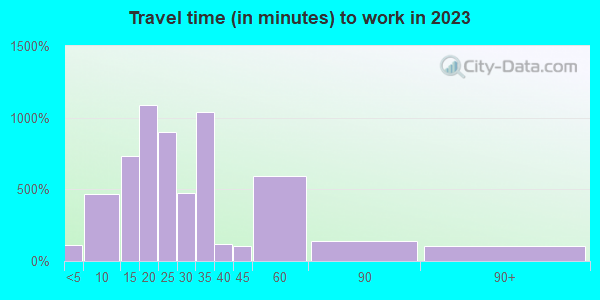 34482 Zip Code (Ocala, Florida) Profile - homes, apartments, schools ...