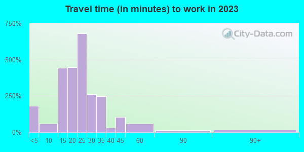 34484 Zip Code (Wildwood, Florida) Profile - homes, apartments, schools ...