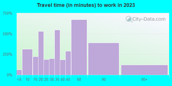 34602 Zip Code (Spring Lake, Florida) Profile - homes, apartments ...