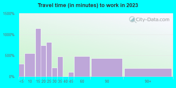 34613 Zip Code (North Weeki Wachee, Florida) Profile - homes ...