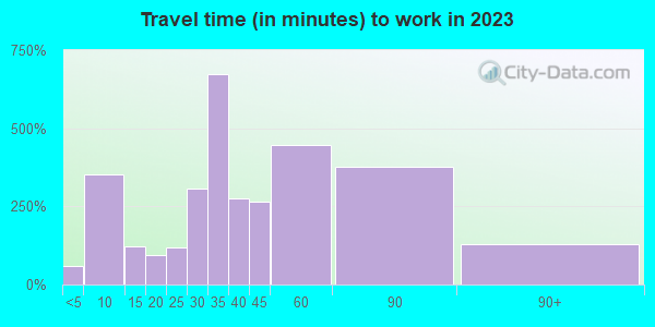34637 Zip Code (Connerton, Florida) Profile - homes, apartments ...