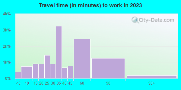 34638 Zip Code (Land O' Lakes, Florida) Profile - homes, apartments ...