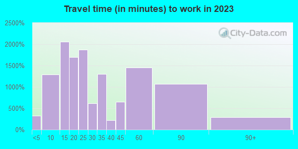 34653 Zip Code (New Port Richey East, Florida) Profile - homes ...