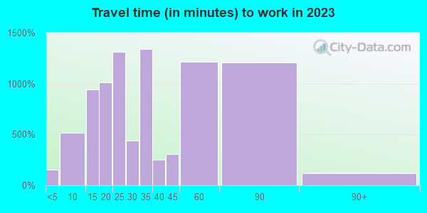 34654 Zip Code (Moon Lake, Florida) Profile - homes, apartments ...