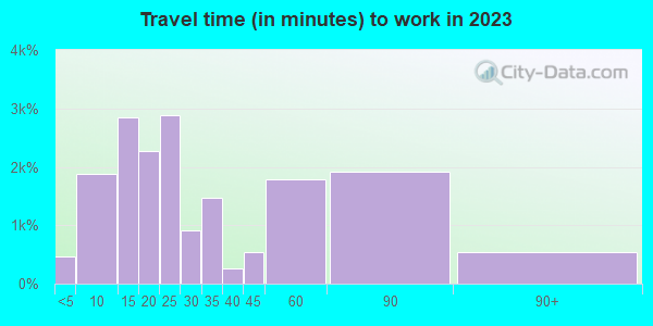 34668 Zip Code (Bayonet Point, Florida) Profile - homes, apartments ...