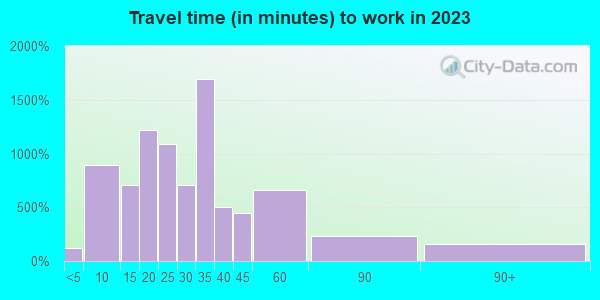 34677 Zip Code (Oldsmar, Florida) Profile - homes, apartments, schools ...
