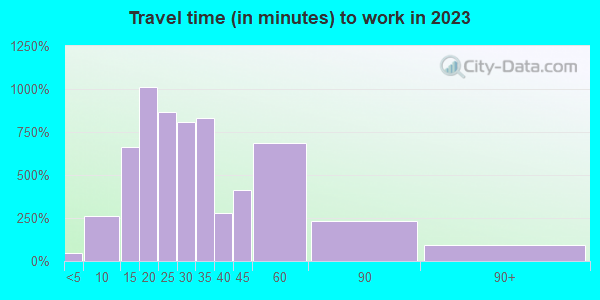 34685 Zip Code (East Lake, Florida) Profile - homes, apartments ...