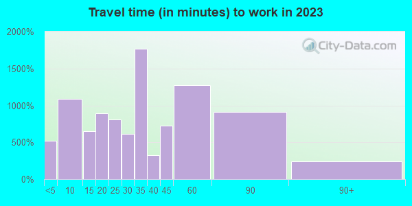 34689 Zip Code (Tarpon Springs, Florida) Profile - homes, apartments ...