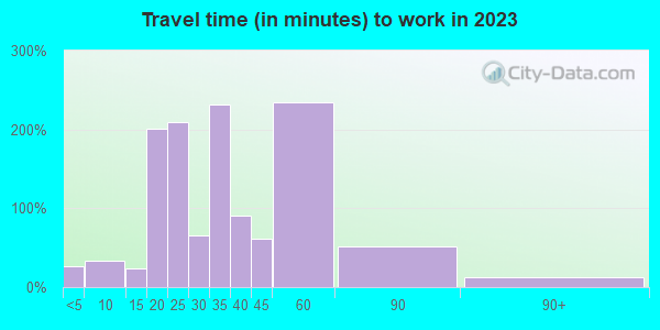 34705 Zip Code (Astatula, Florida) Profile - homes, apartments, schools ...