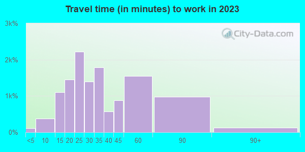 34714 Zip Code (Four Corners, Florida) Profile - homes, apartments ...