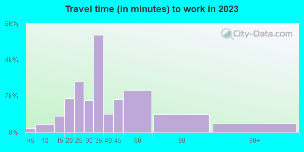 34743 Zip Code (Buenaventura Lakes, Florida) Profile - homes ...