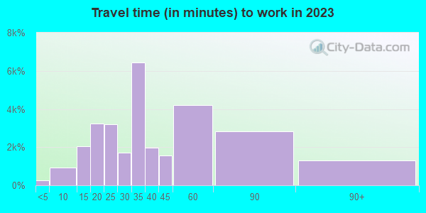 34744 Zip Code (Kissimmee, Florida) Profile - homes, apartments ...