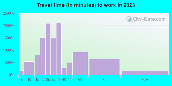 34747 Zip Code (Four Corners, Florida) Profile - homes, apartments ...