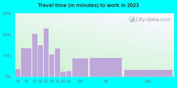 34748 Zip Code (Leesburg, Florida) Profile - homes, apartments, schools ...