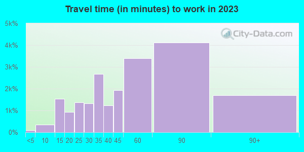 34758 Zip Code (Poinciana, Florida) Profile - homes, apartments ...
