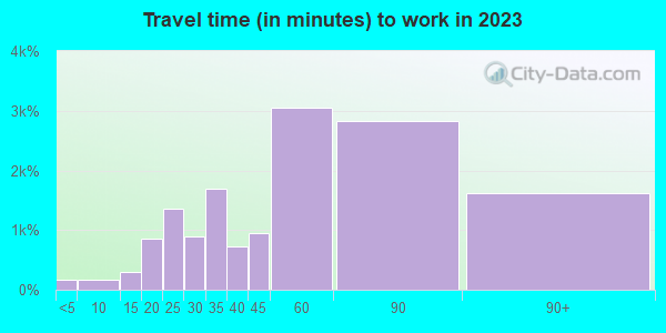 34759 Zip Code (Poinciana, Florida) Profile - homes, apartments ...
