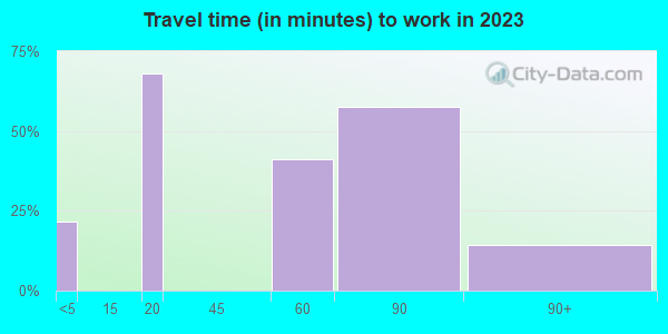 34762 Zip Code (Leesburg, Florida) Profile - homes, apartments, schools ...