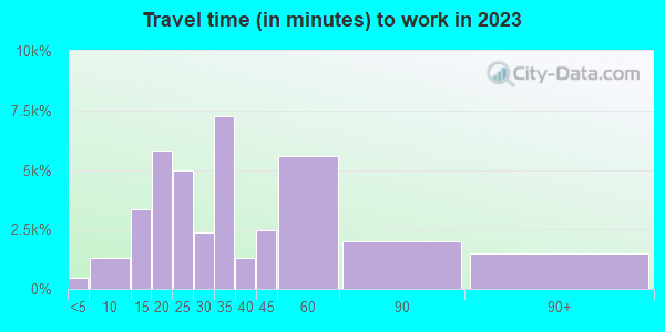 34953 Zip Code (Port St. Lucie, Florida) Profile - homes, apartments ...