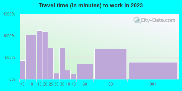 34972 Zip Code (Okeechobee, Florida) Profile - homes, apartments ...