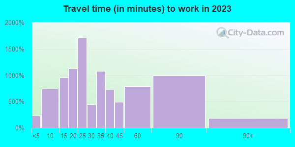 34986 Zip Code (Port St. Lucie, Florida) Profile - homes, apartments ...