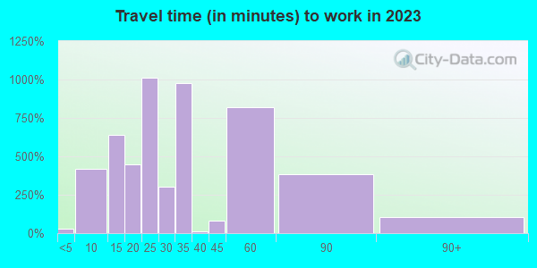34987 Zip Code (Port St. Lucie, Florida) Profile - homes, apartments ...