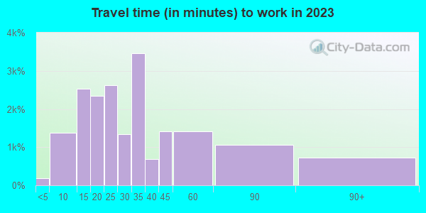 34997 Zip Code (Port Salerno, Florida) Profile - homes, apartments ...