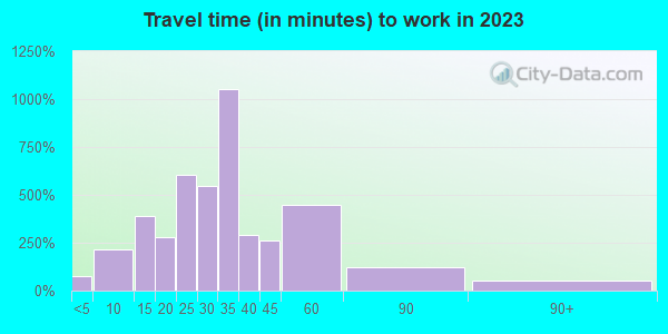 35004 Zip Code (Moody, Alabama) Profile - homes, apartments, schools ...