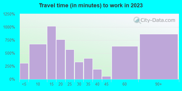 35045 Zip Code (Clanton, Alabama) Profile - homes, apartments, schools ...