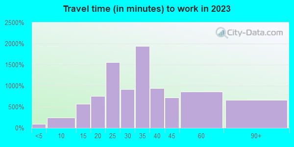 35111 Zip Code (Lake View, Alabama) Profile - homes, apartments ...