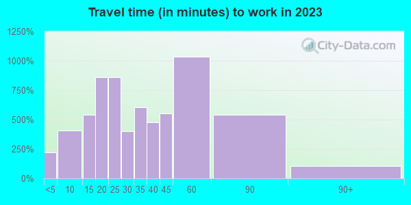 35115 Zip Code (Montevallo, Alabama) Profile - homes, apartments ...