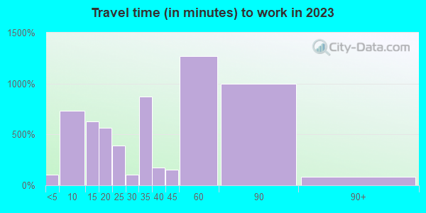 35121 Zip Code (Oneonta, Alabama) Profile - homes, apartments, schools ...