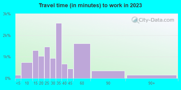 35124 Zip Code (Pelham, Alabama) Profile - homes, apartments, schools ...