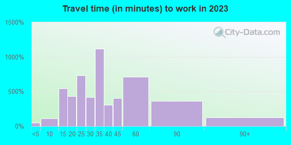 35180 Zip Code (Warrior, Alabama) Profile - homes, apartments, schools ...