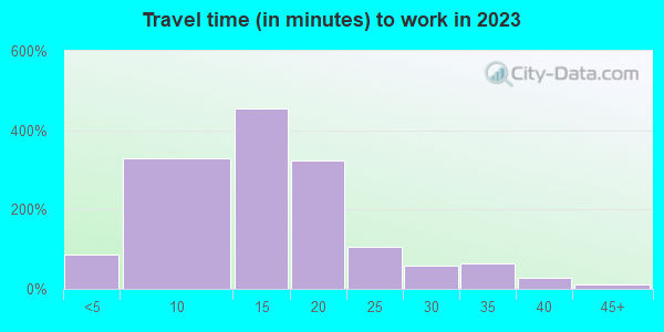 35203 Zip Code (Birmingham, Alabama) Profile - homes, apartments ...
