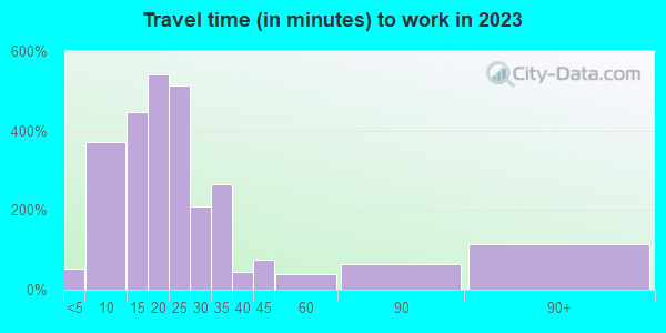 35204 Zip Code (Birmingham, Alabama) Profile - homes, apartments ...