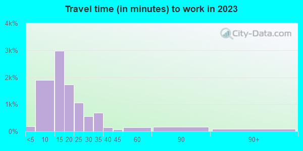 35205 Zip Code (Birmingham, Alabama) Profile - homes, apartments ...