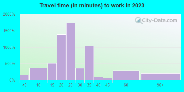 35206 Zip Code (Birmingham, Alabama) Profile - homes, apartments ...