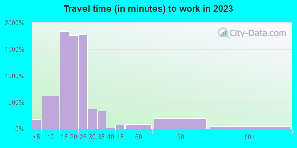35213 Zip Code (Mountain Brook, Alabama) Profile - homes, apartments ...