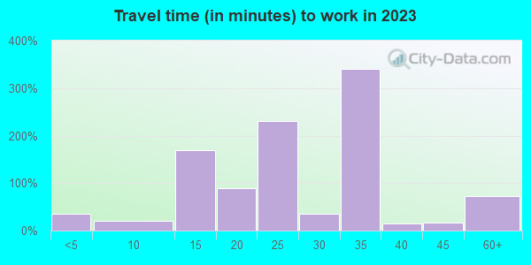 35221 Zip Code (Birmingham, Alabama) Profile - homes, apartments ...