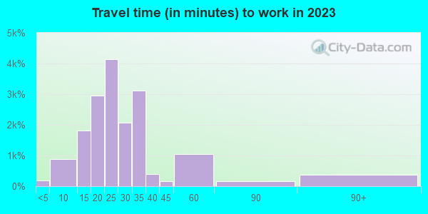 35226 Zip Code (Hoover, Alabama) Profile - homes, apartments, schools ...