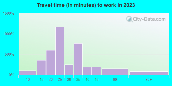 35228 Zip Code (Midfield, Alabama) Profile - homes, apartments, schools ...