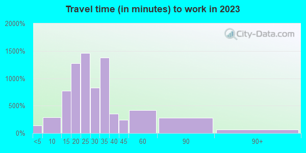 35235 Zip Code (Birmingham, Alabama) Profile - homes, apartments ...
