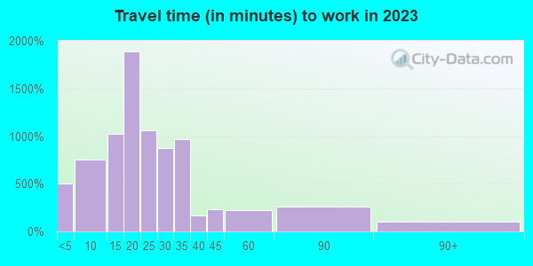 35243 Zip Code (Vestavia Hills, Alabama) Profile - homes, apartments ...